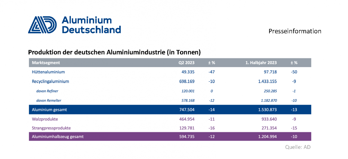 Home - Aluminium Deutschland